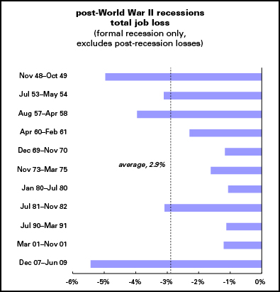 Reflections on the current disorder | LBO News from Doug Henwood