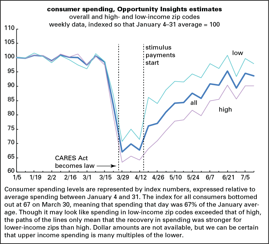 Reflections on the current disorder | LBO News from Doug Henwood
